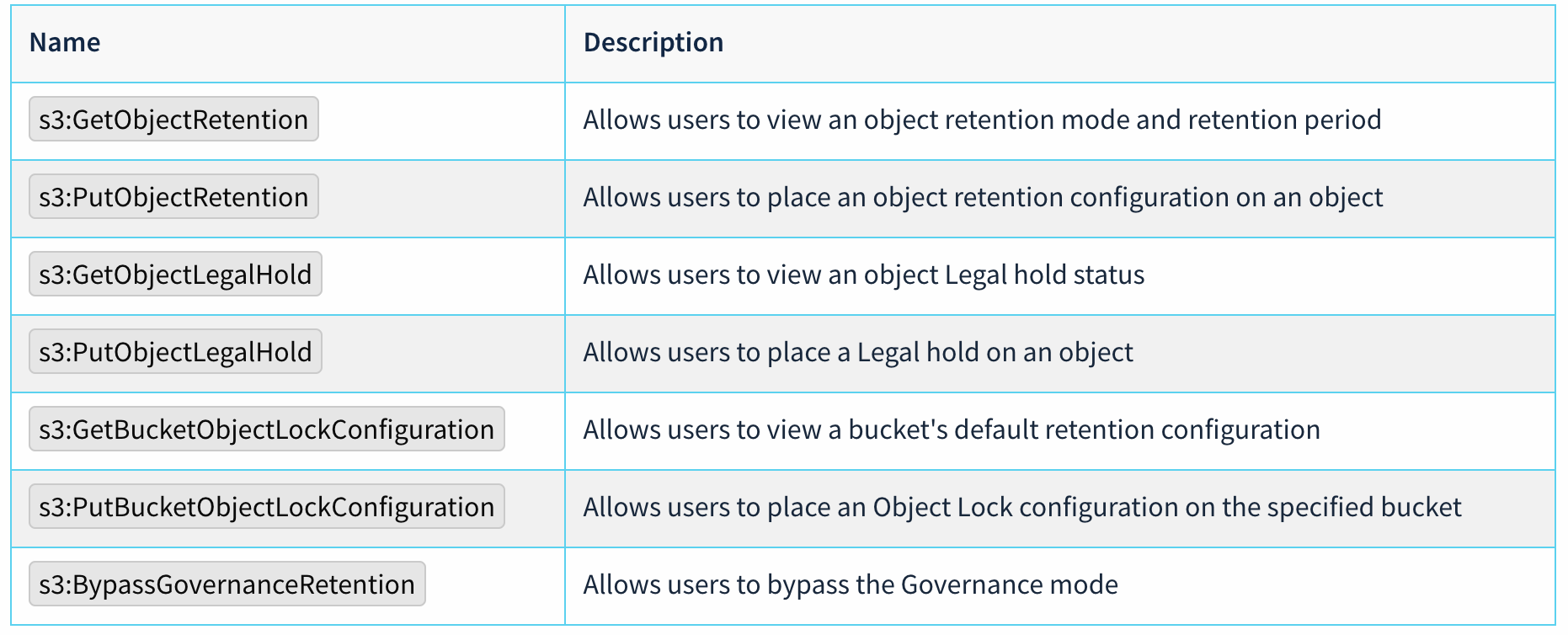 How to Manage Object Immutability with Object Lock (WORM) – Articles