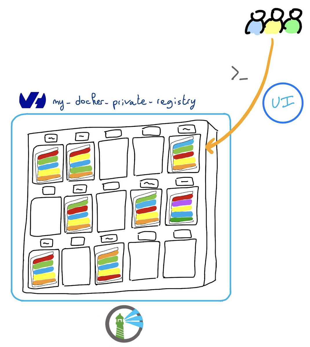 Creating A Private Registry Harbor Through Terraform Support Guides 