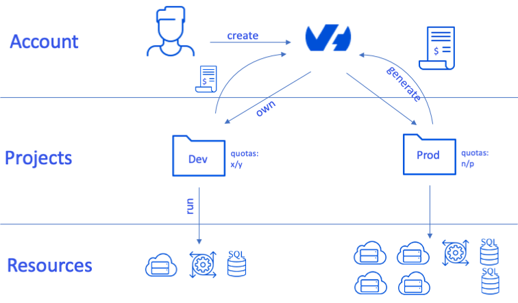 All You Need to Know to Get Started with Public Cloud – Support Guides