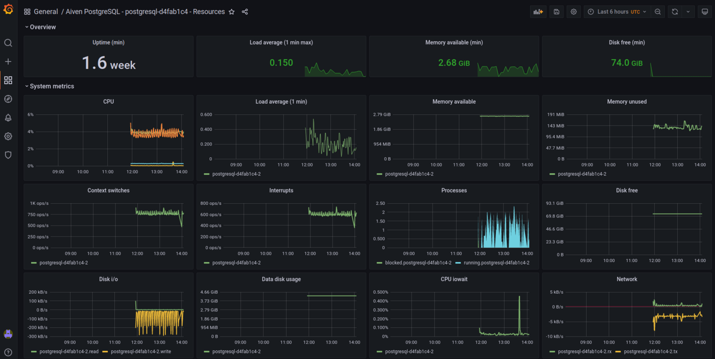 Grafana® Tutorial Expose Grafana® To The Internet Via Nginx Support Guides