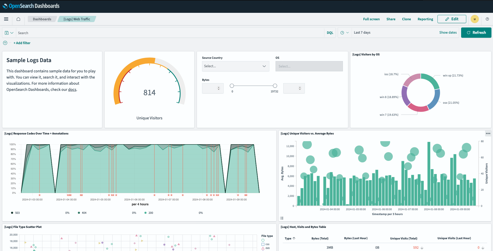 OpenSearch - Getting started – Support Guides