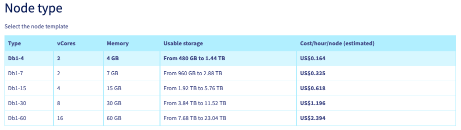 Kafka - Getting Started – Support Guides