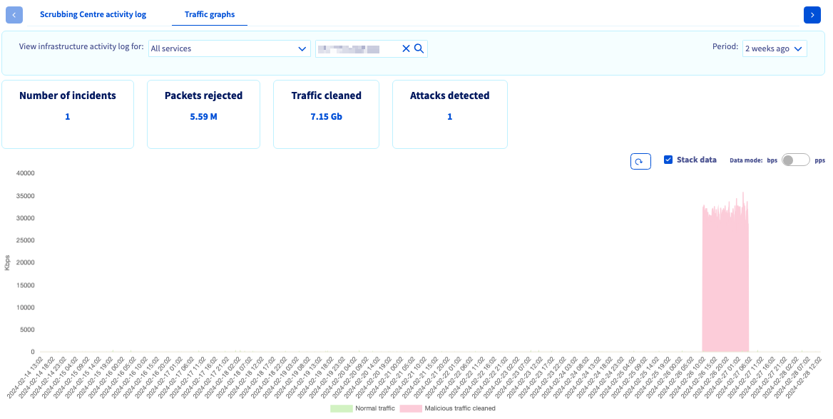 Monitoring DDoS Attacks with the Network Security Dashboard – Support ...