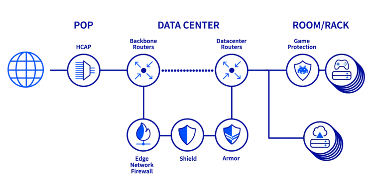 Enabling and Configuring the Edge Network Firewall – Support Guides
