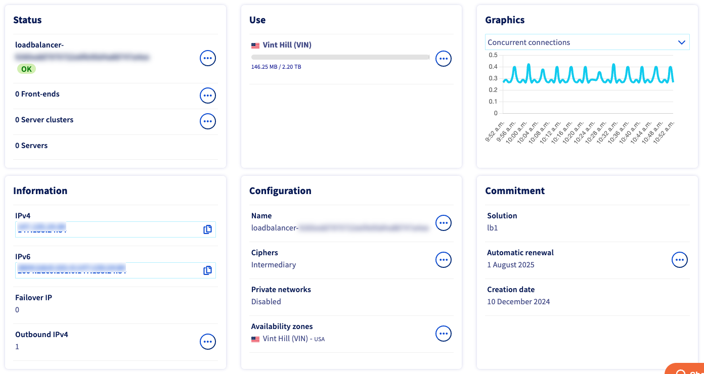 Load Balancing Methods – Support Guides
