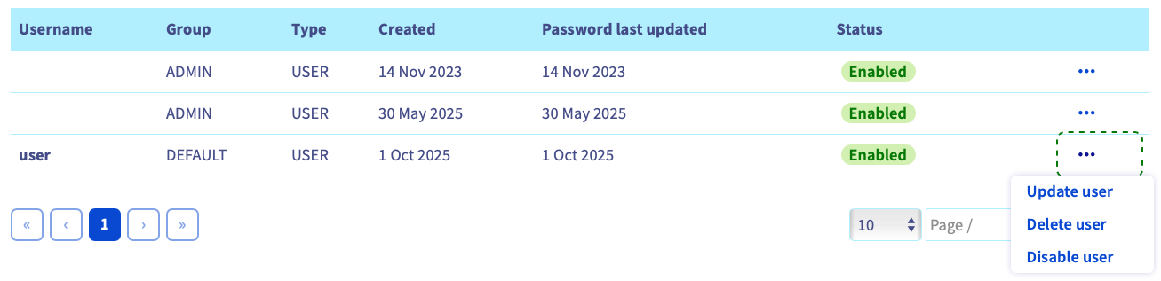 Creating and managing local users on an OVHcloud account – Support Guides