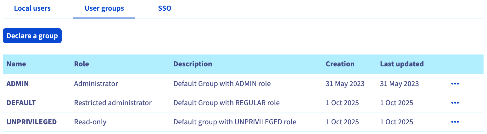 Creating and managing local users on an OVHcloud account – Support Guides